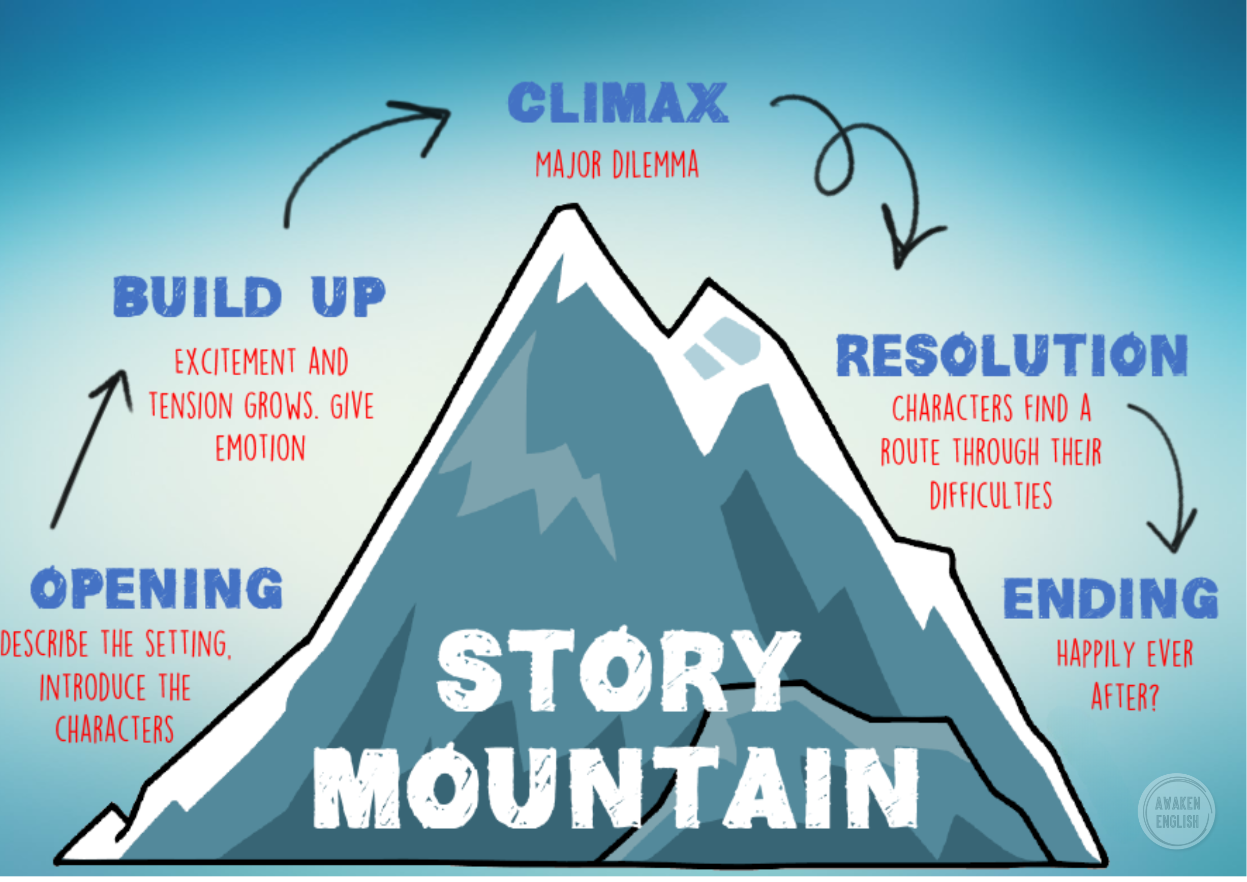 Story Mountain – Awaken English