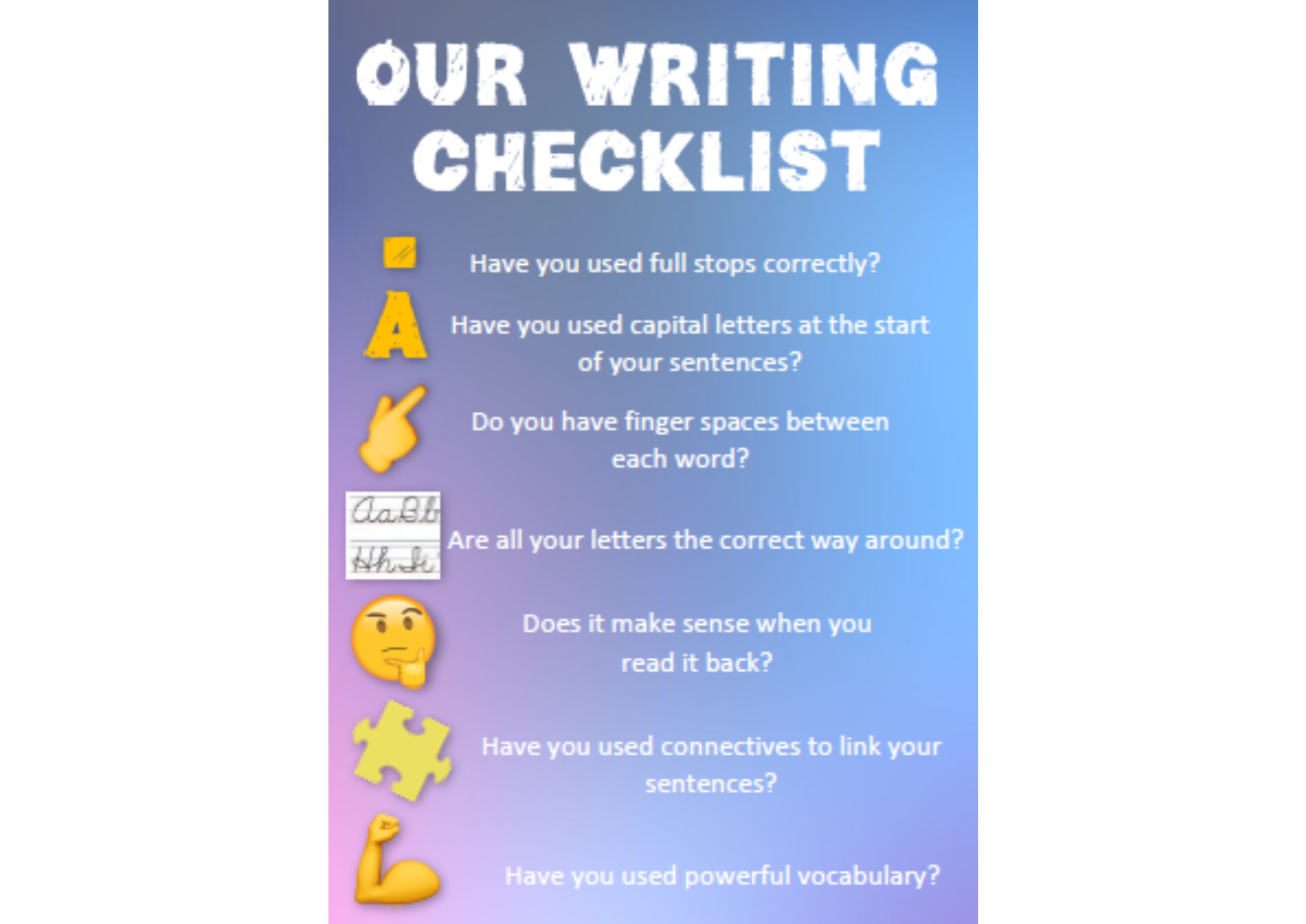 ESL Writing Checklist – Awaken English