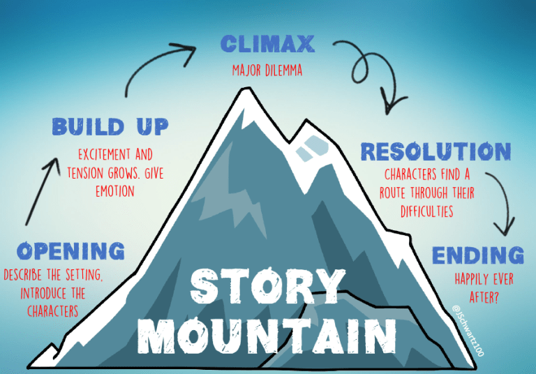 Story Mountain – Awaken English
