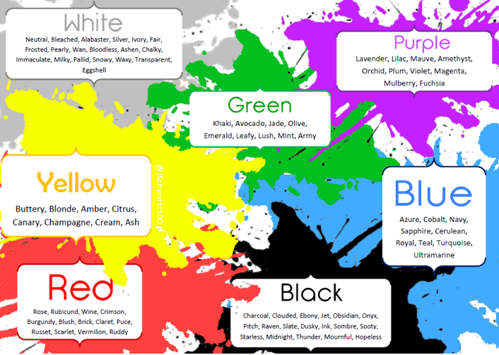 ‘Progress Packs’ and How We Use Them – Awaken English