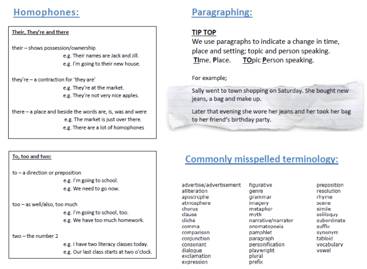 ‘Progress Packs’ and How We Use Them – Awaken English