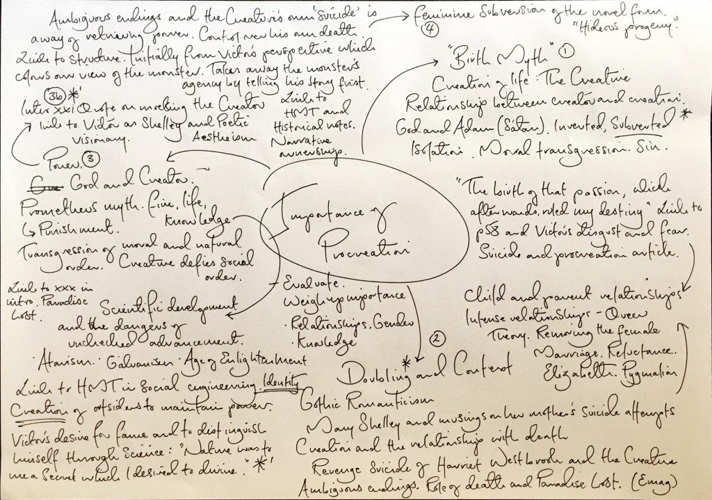 Frankenstein: The Importance of Procreation – Awaken English