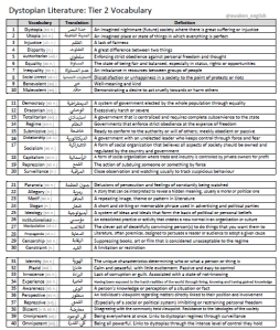 Dystopian Literature: Tier 2 Vocabulary – Awaken English