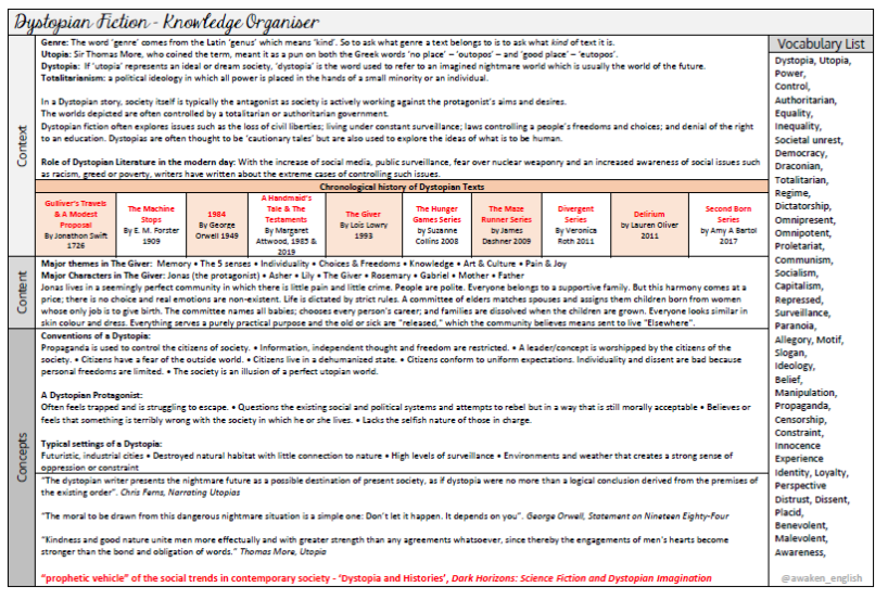 Dystopian Literature & The Giver: Knowledge Organiser – Awaken English