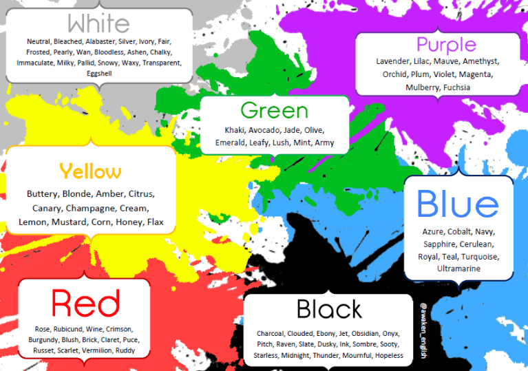 What makes good descriptive writing? – Awaken English