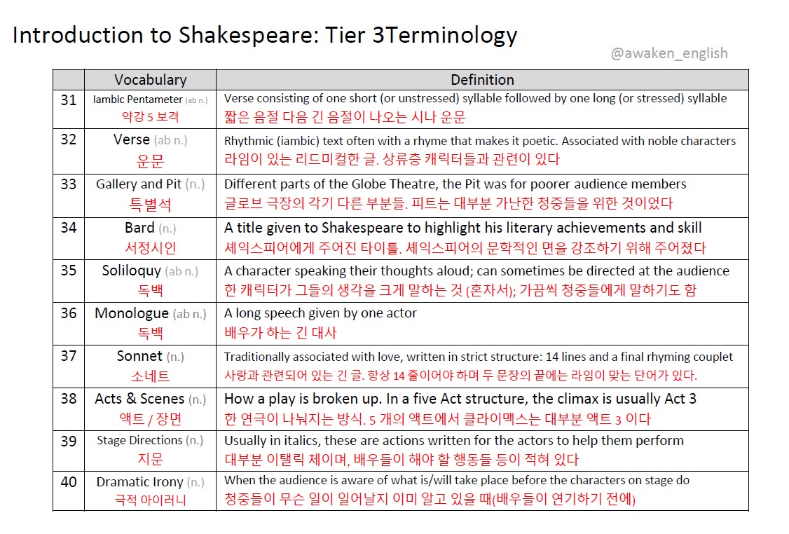 Introduction to Shakespeare: Tier 3 Terminology Korean Translations ...