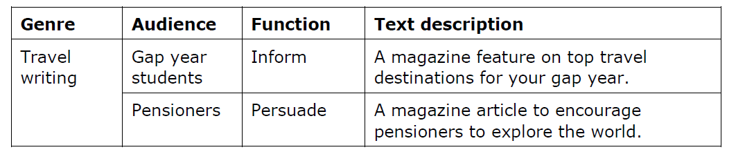 A-level English Language: Crafting Language – Awaken English
