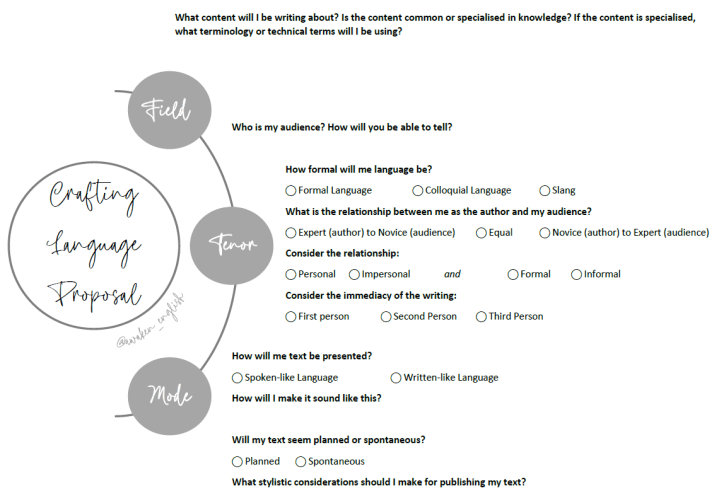A-level English Language: Crafting Language – Awaken English
