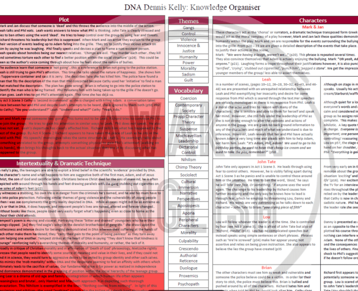 DNA by Dennis Kelly – Awaken English