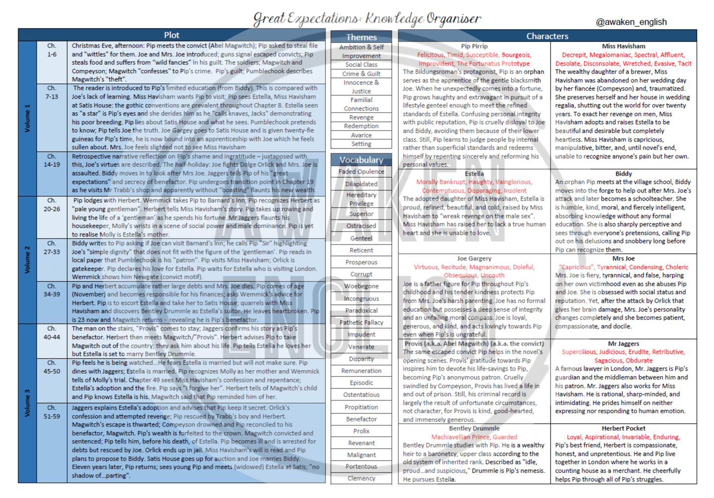 Great Expectations – Awaken English