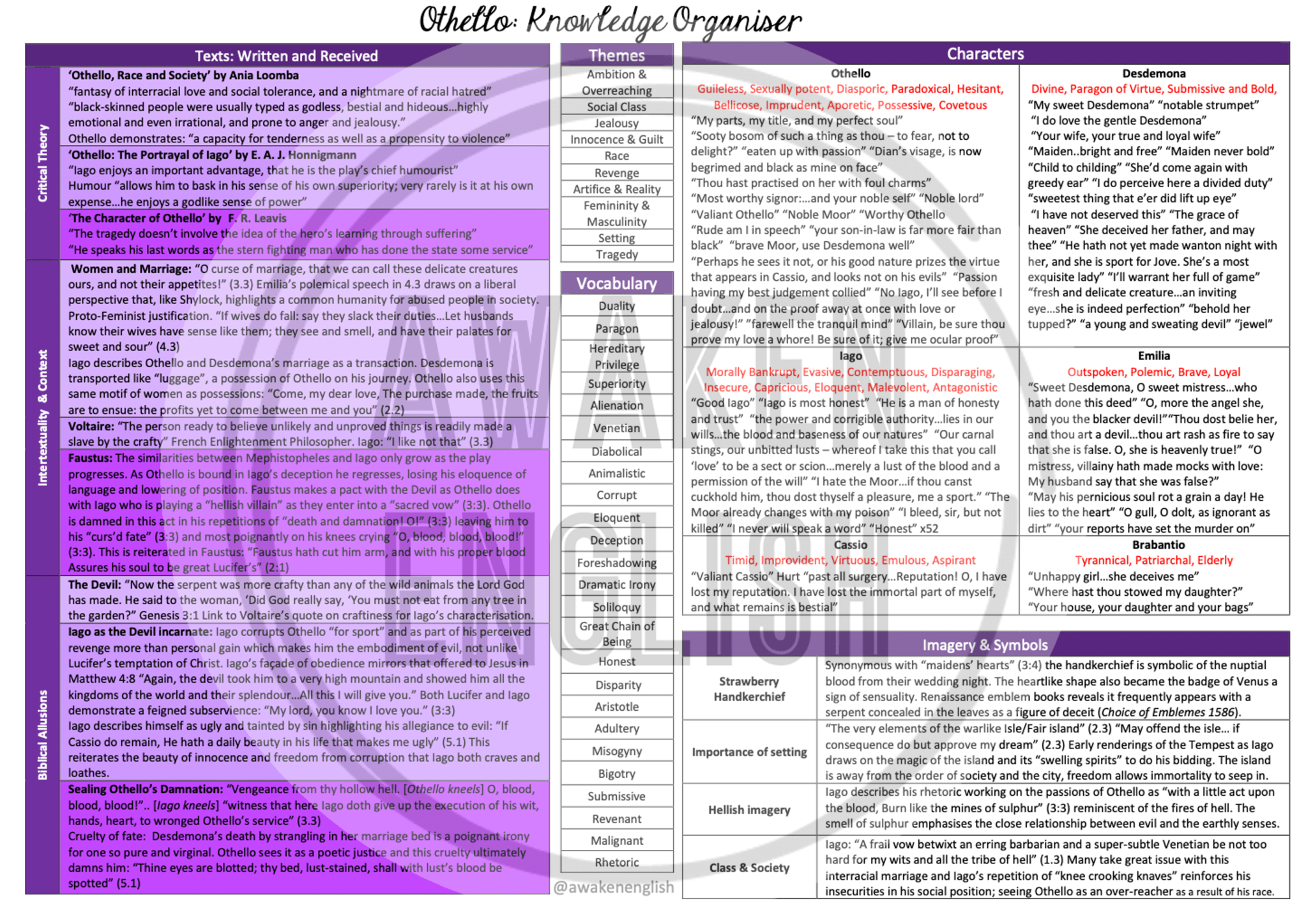 Othello – Awaken English