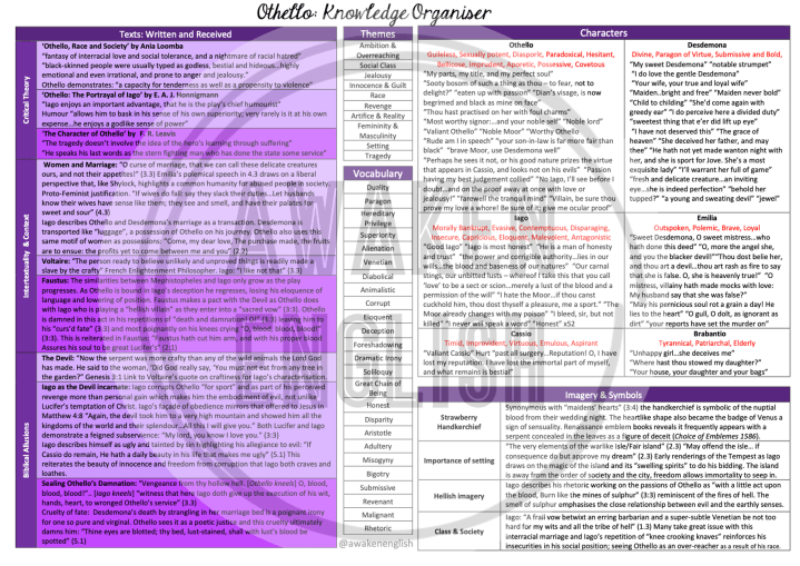 Othello – Awaken English