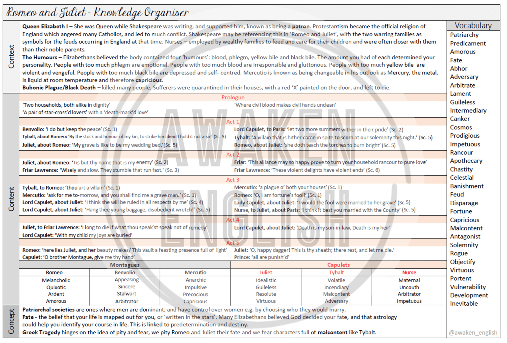 Romeo & Juliet – Awaken English