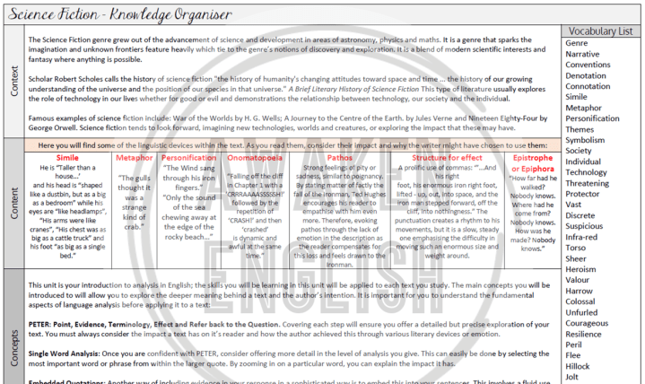 Science Fiction – Awaken English